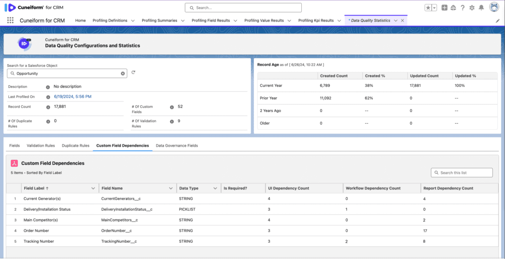 Optimize Your Salesforce Org by Pinpointing Problem Fields… and ...