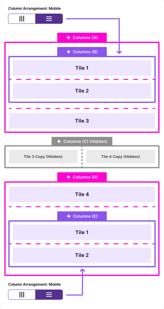 How to Use Salesforce Experience Builder's Columns Component Like a Pro ...