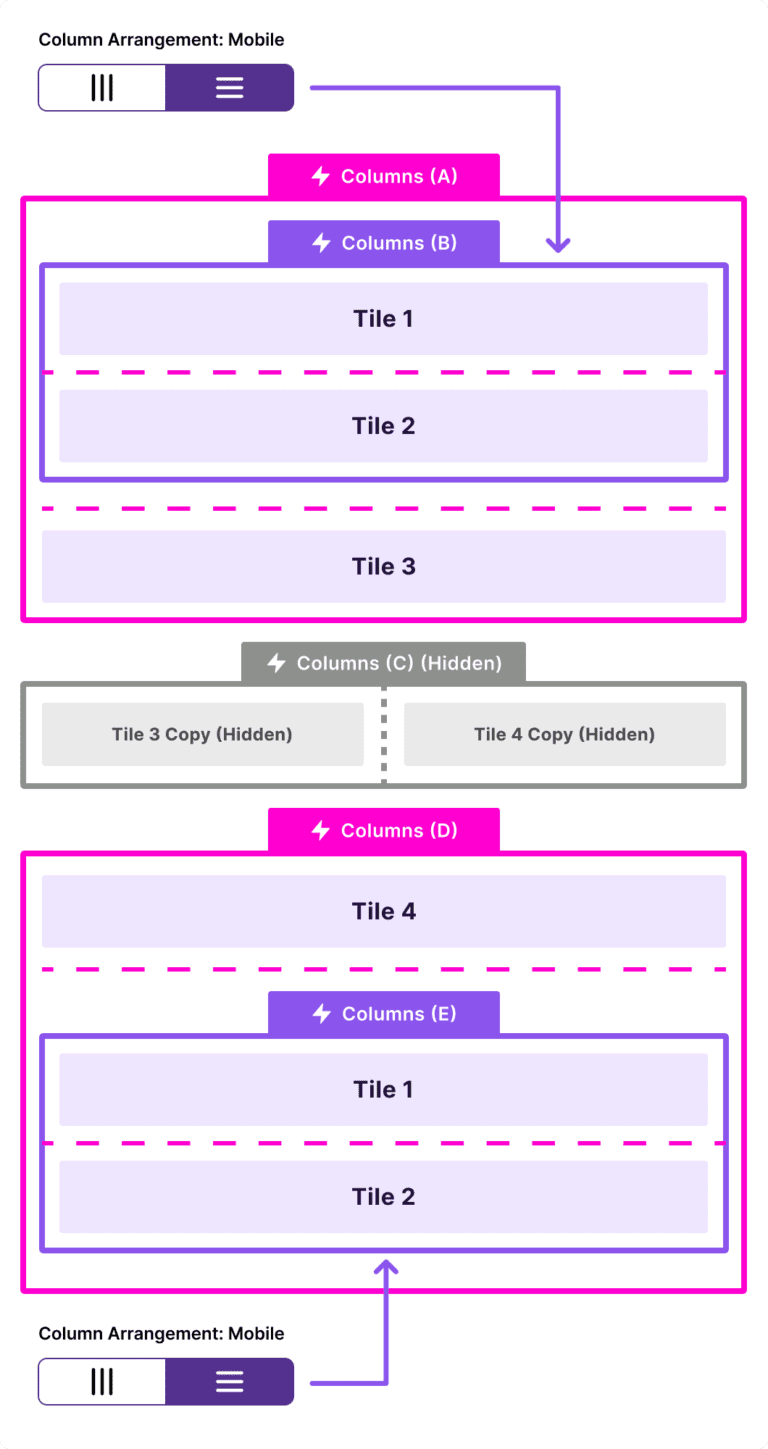 How to Use Salesforce Experience Builder's Columns Component Like a Pro ...