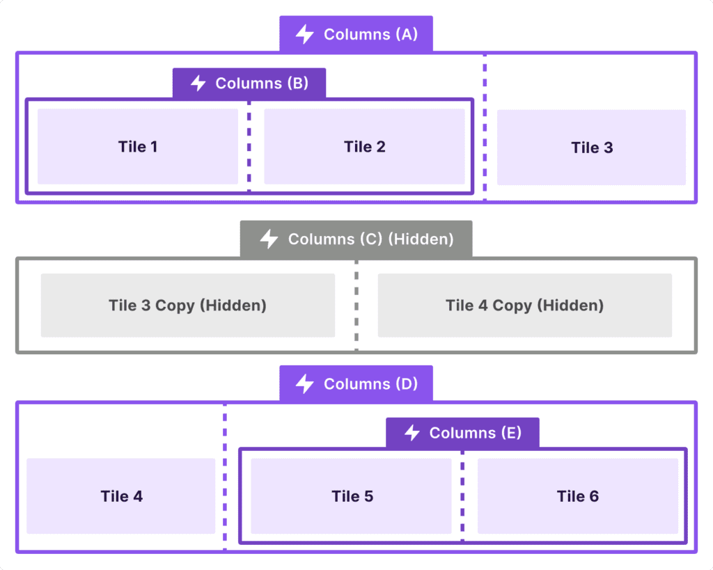How to Use Salesforce Experience Builder's Columns Component Like a Pro ...