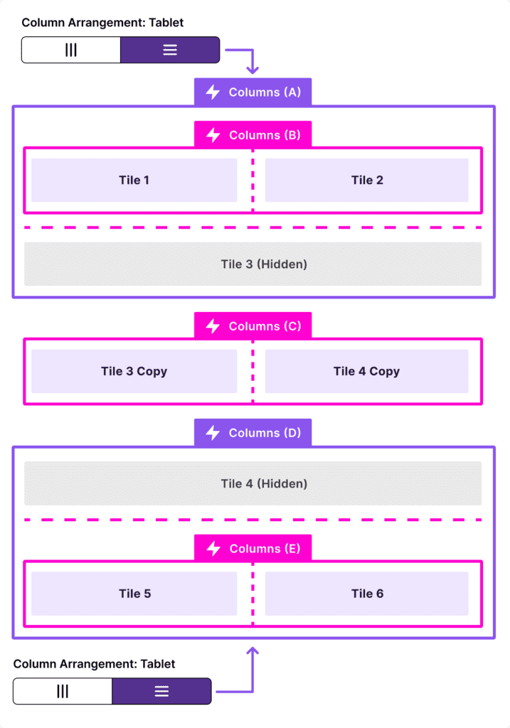 How to Use Salesforce Experience Builder's Columns Component Like a Pro ...