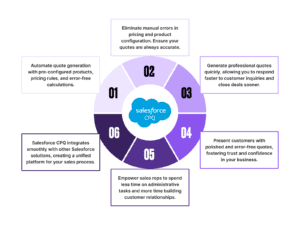 Comparing the Top 6 CPQ Solution Providers | Salesforce Ben