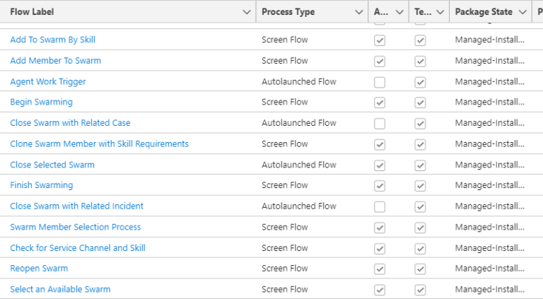 Ultimate Guide to Case Swarming in Salesforce Service Cloud ...