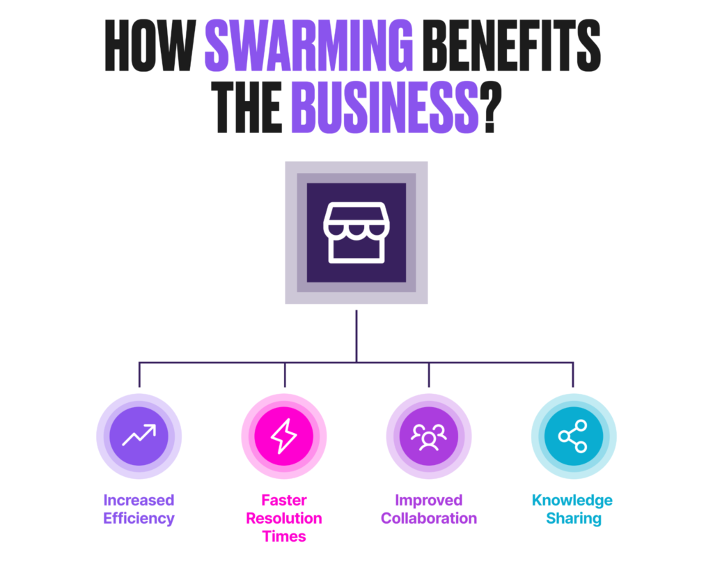 Ultimate Guide to Case Swarming in Salesforce Service Cloud ...