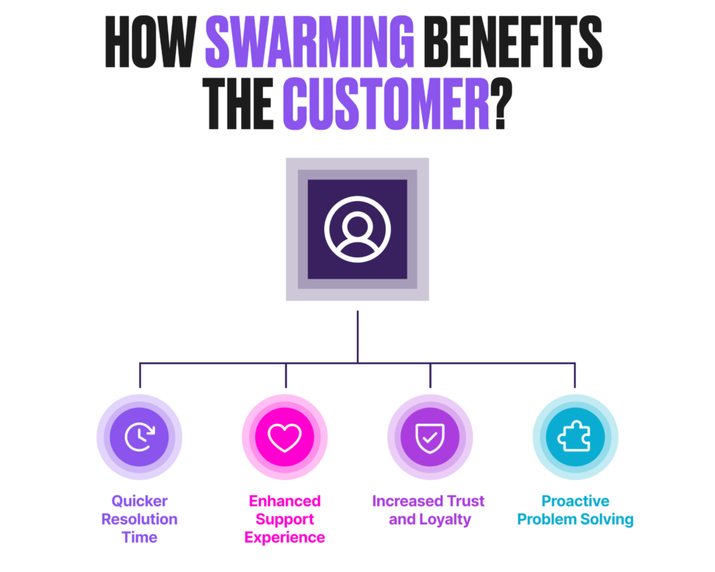 Ultimate Guide to Case Swarming in Salesforce Service Cloud ...