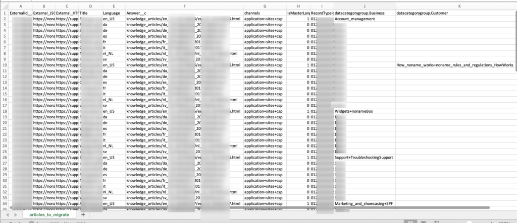 How to Write a Python Script to Simplify Salesforce Knowledge Migration ...