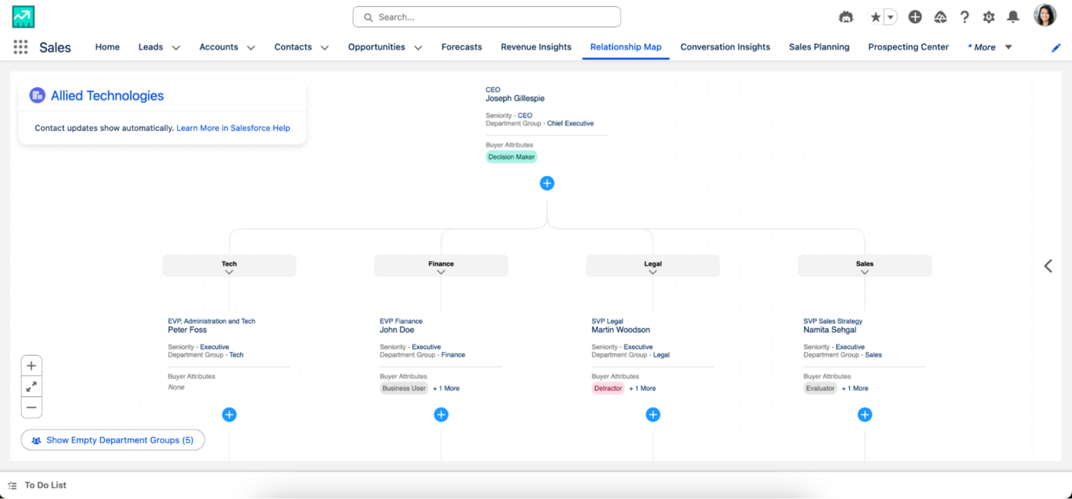 Salesforce Relationship Selling: The New Way for Your Sales Team to ...