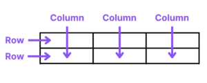 What Is a Salesforce Database? Objects and Fields Explained ...