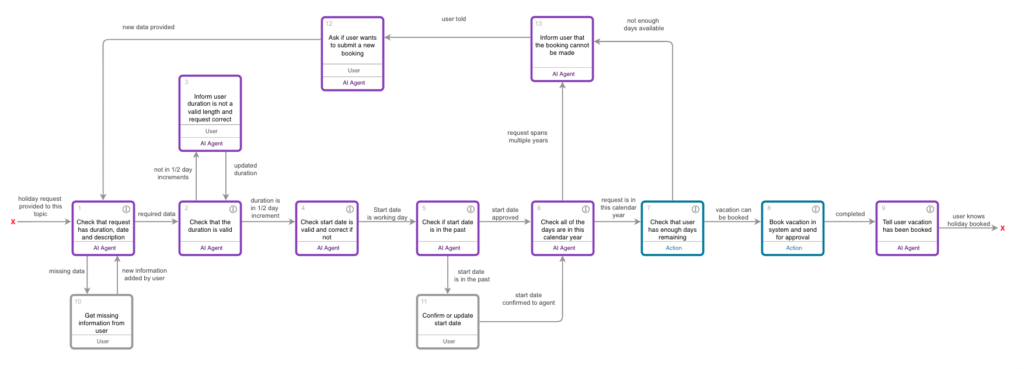 Ultimate Guide to Creating AI Agents in Salesforce | Salesforce Ben