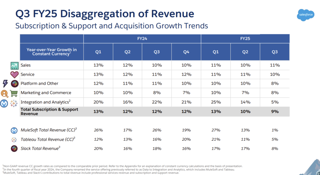 5 Predictions for the Salesforce Ecosystem in 2025 | Salesforce Ben