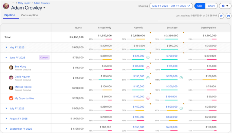 13 Hottest Salesforce Spring '25 Features for Admins | Salesforce Ben