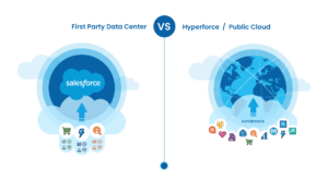 5 Reasons to Pay Attention to Salesforce Hyperforce in 2025 ...
