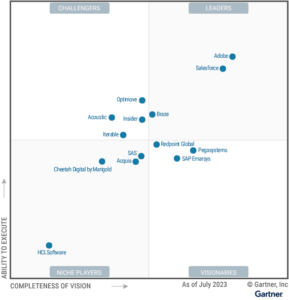 Is This the End of Marketing Cloud (ExactTarget)? | Salesforce Ben