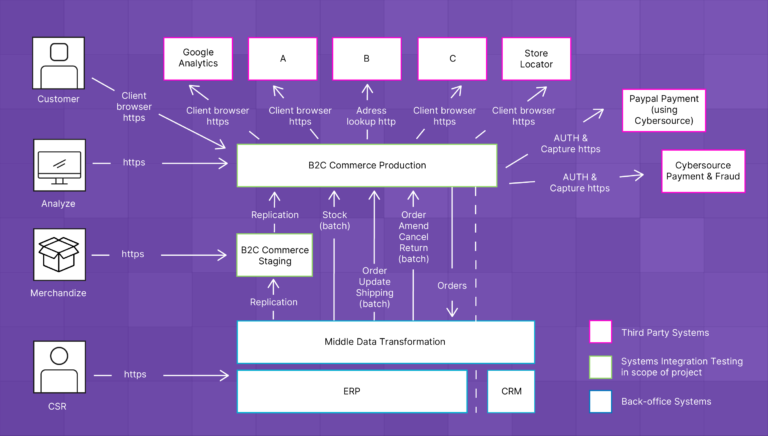 How to Gather Salesforce Requirements Like a Boss | Salesforce Ben