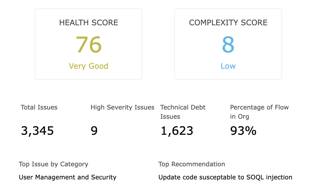 Health Check Your Salesforce Processes and Metadata | Salesforce Ben