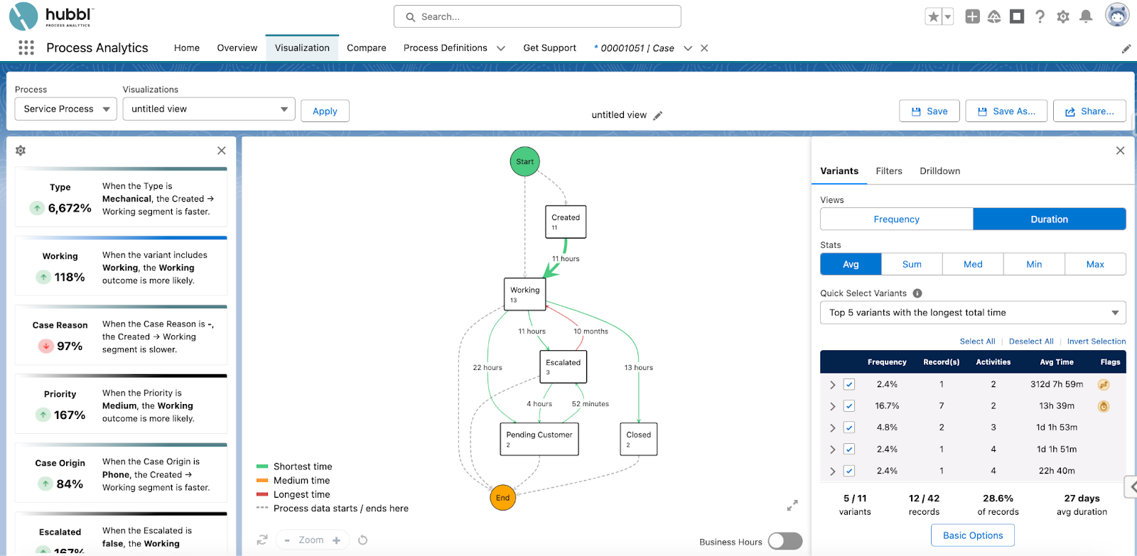 Health Check Your Salesforce Processes and Metadata | Salesforce Ben