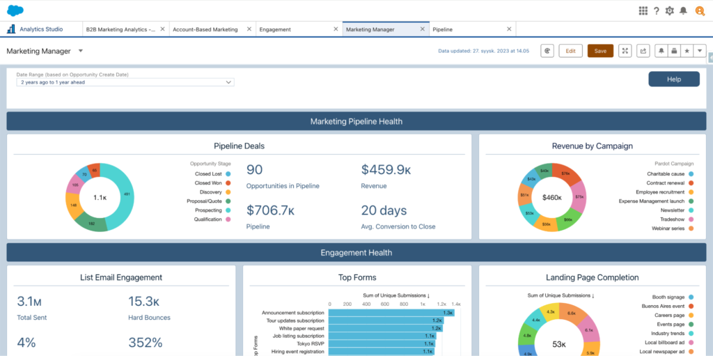 Marketing Intelligence: The New Agentforce-Powered Analytics Tool ...