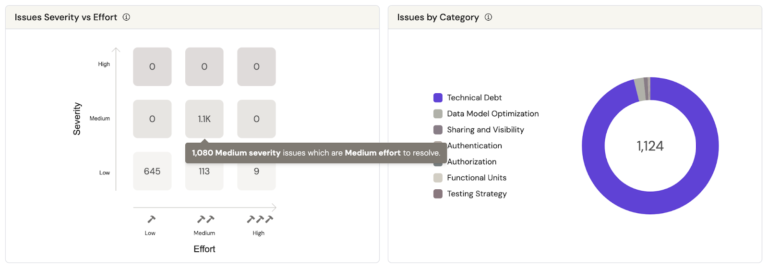 Health Check Your Salesforce Processes and Metadata | Salesforce Ben