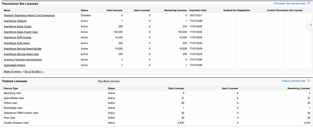 Your Guide to Salesforce License Types | Salesforce Ben