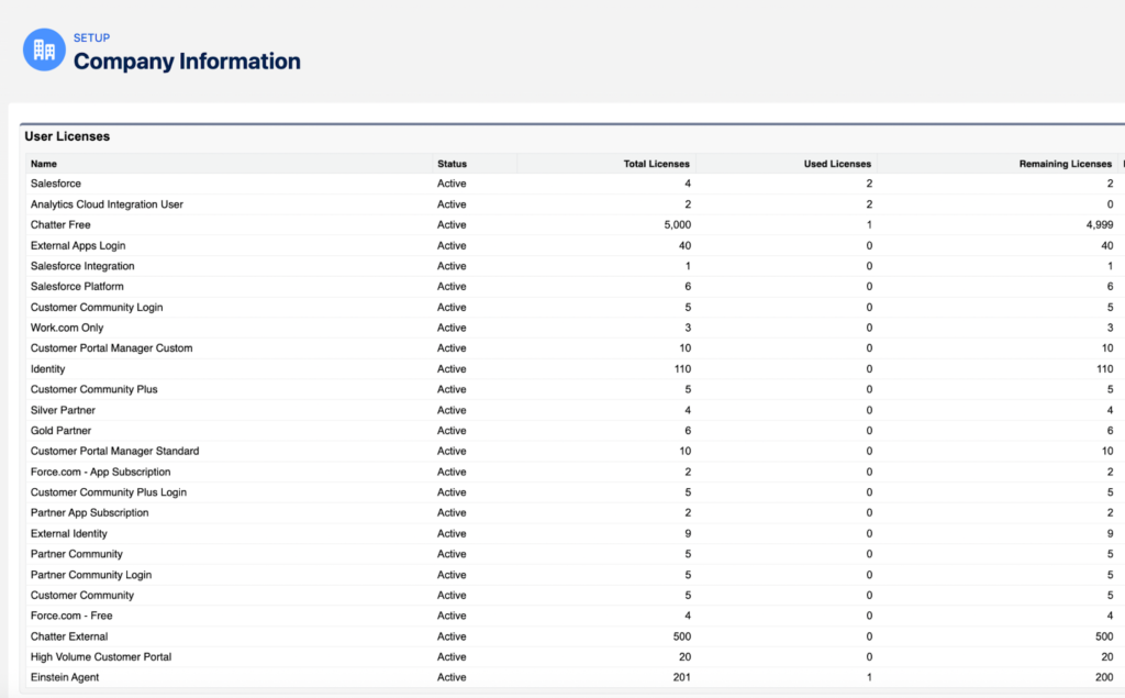 Your Guide to Salesforce License Types | Salesforce Ben