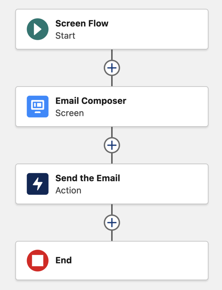 How to Effectively Use the Send Email Action in Salesforce Flow: A Deep ...