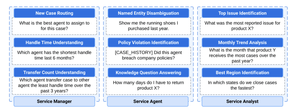What Is a Large Action Model? Salesforce's Latest AI Models and New ...