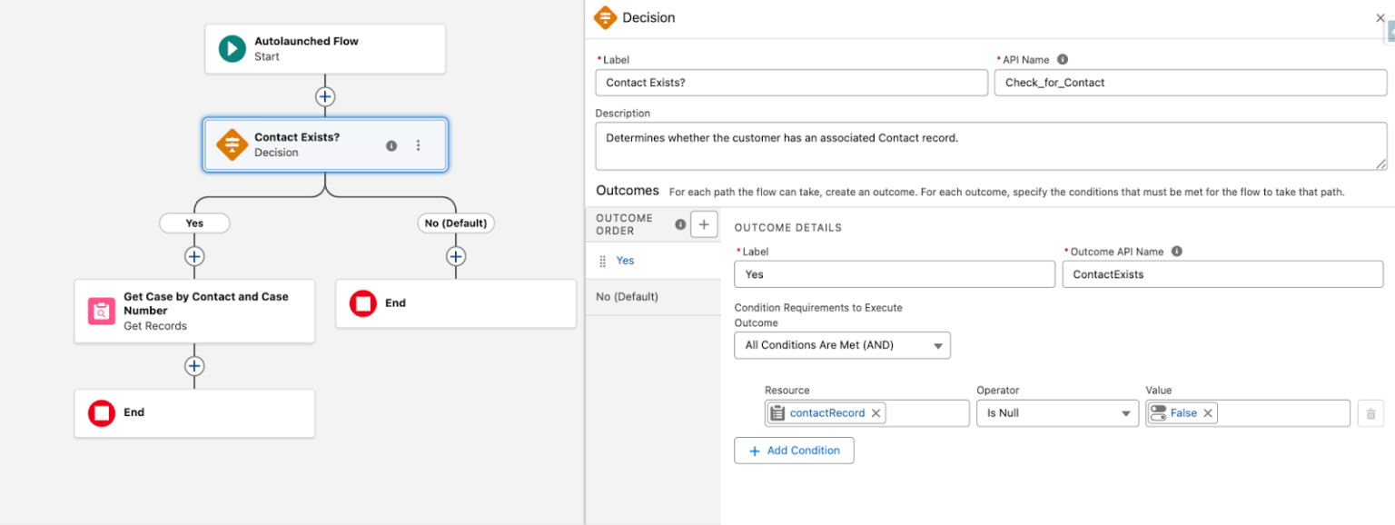 Your Complete Guide to Available Types of Flow in Salesforce ...