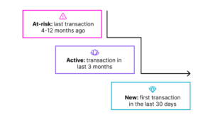 Your Guide to Waterfall Segments in Salesforce Marketing Cloud ...